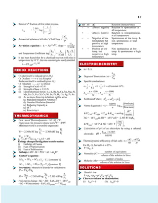 Formula Book [Physics+chemistry+Maths].pdf