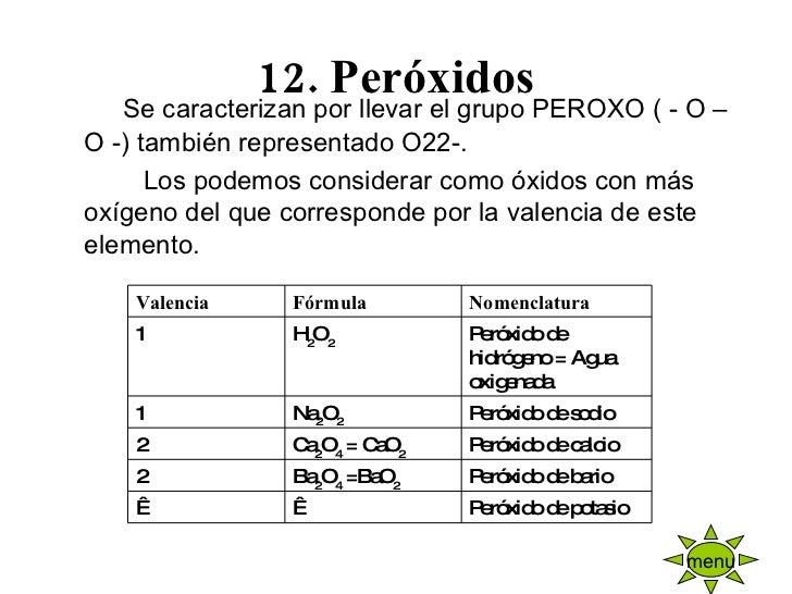 Nomenclatura de quimica at emaze Presentation