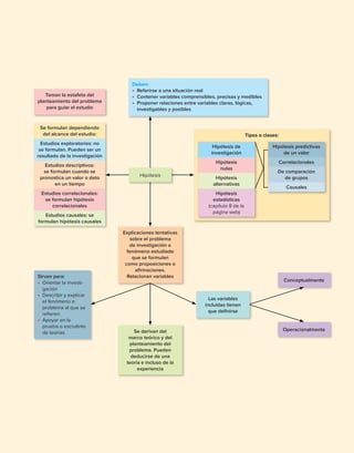 Formulación de hipotesis | PDF