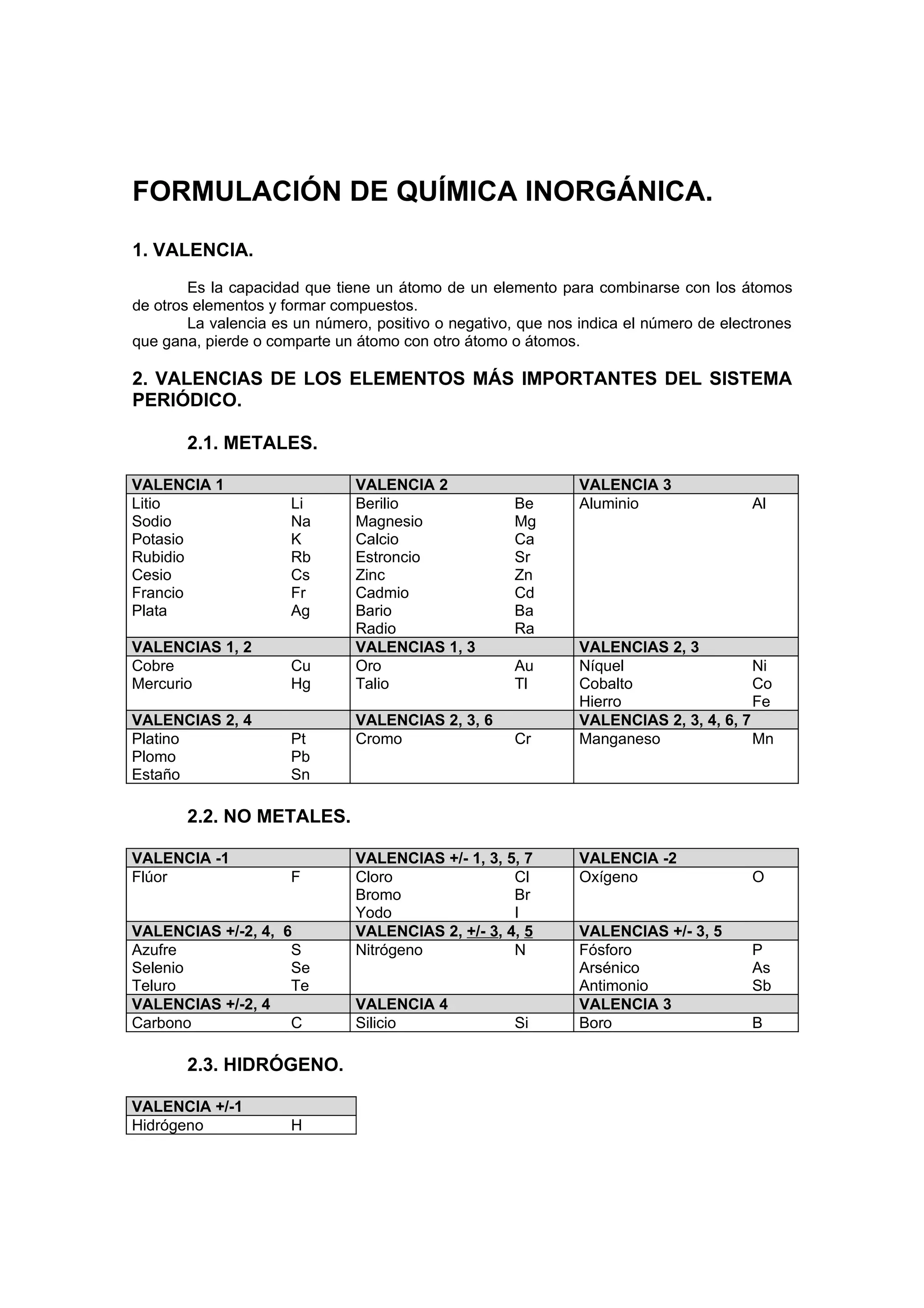 FormulacióN De QuíMica InorgáNica | DOC