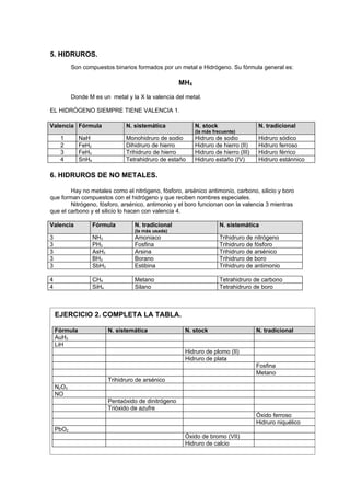 FormulacióN De QuíMica InorgáNica | DOC