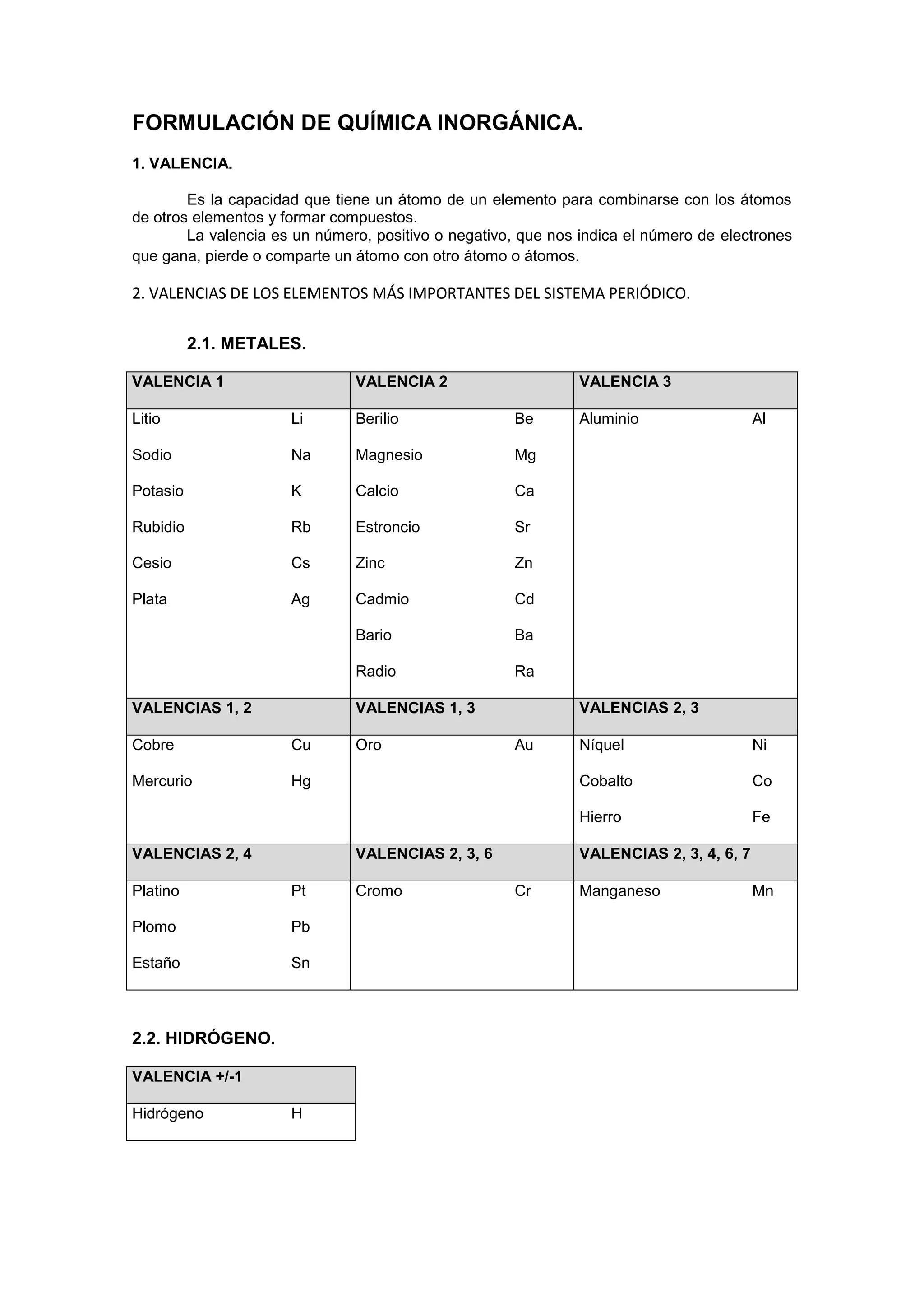 Formulación De Química Inorgánica 3º Eso Clase Pdf