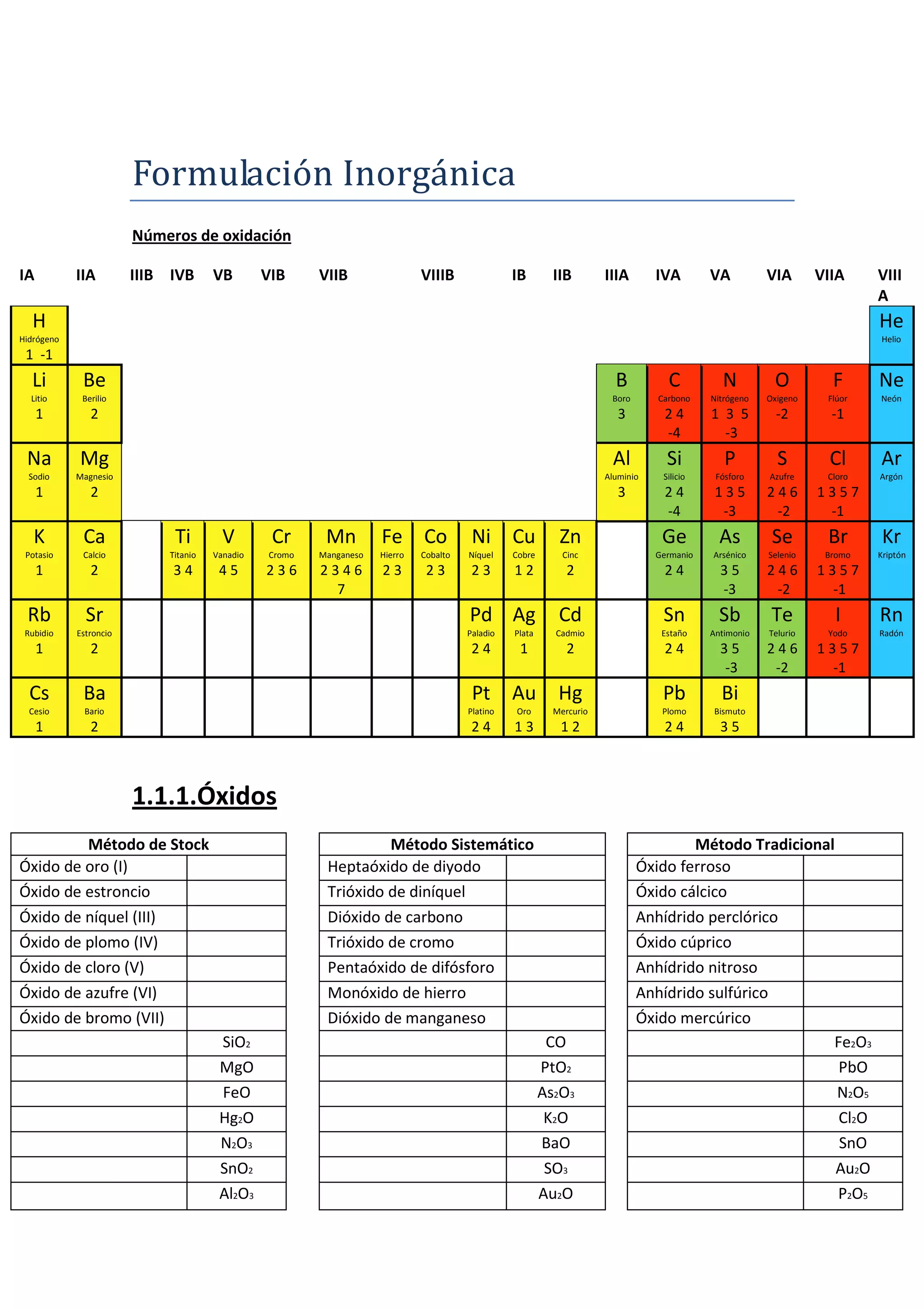 Formulación Inorgánica.pdf