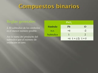 Formulación y nomenclatura 3º ESO | PPT