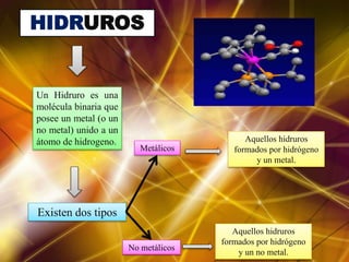 Formulación y Nomenclatura de Compuestos Inorgánicos | PPTX