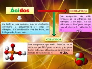 Formulación y Nomenclatura de Compuestos Inorgánicos | PPTX