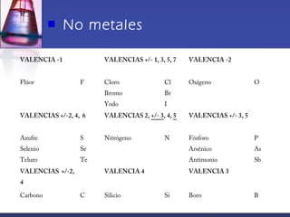 qumica-inorganica | PPT