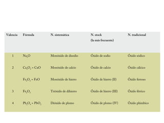 Quimica Inorganica | PPT