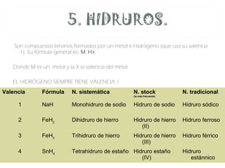 Quimica Inorganica | PPT