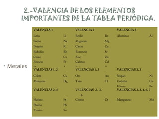 Quimica Inorganica | PPT