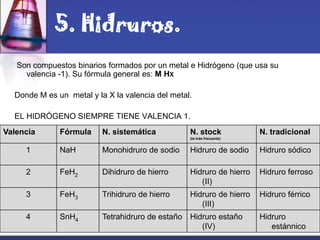 Formulacion de-qumica-inorganica | PPT