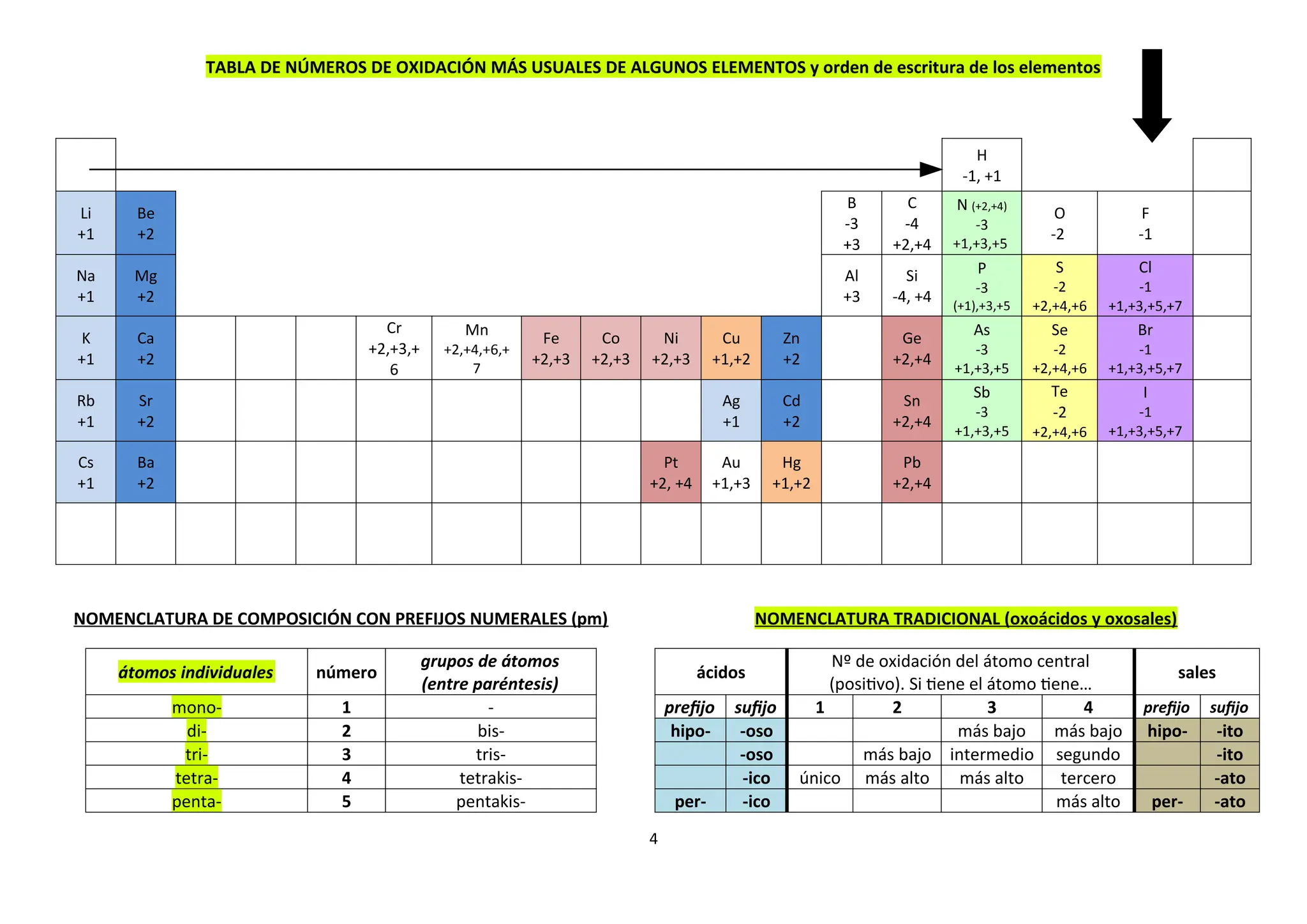formulacion-inorganica-iupac-2005.pdf