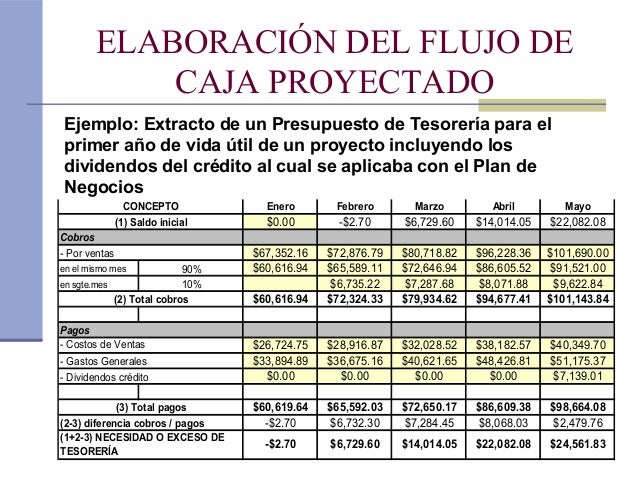 Flujo De Caja Proyectado Para Un Prestamo - dinero virtual gratis paypal