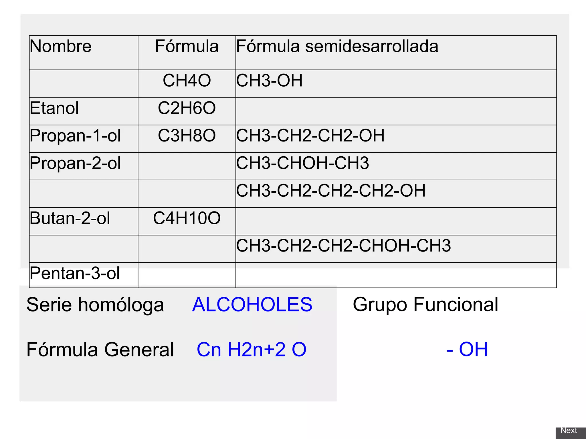 Formulacion Grupos Funcionales | PPT