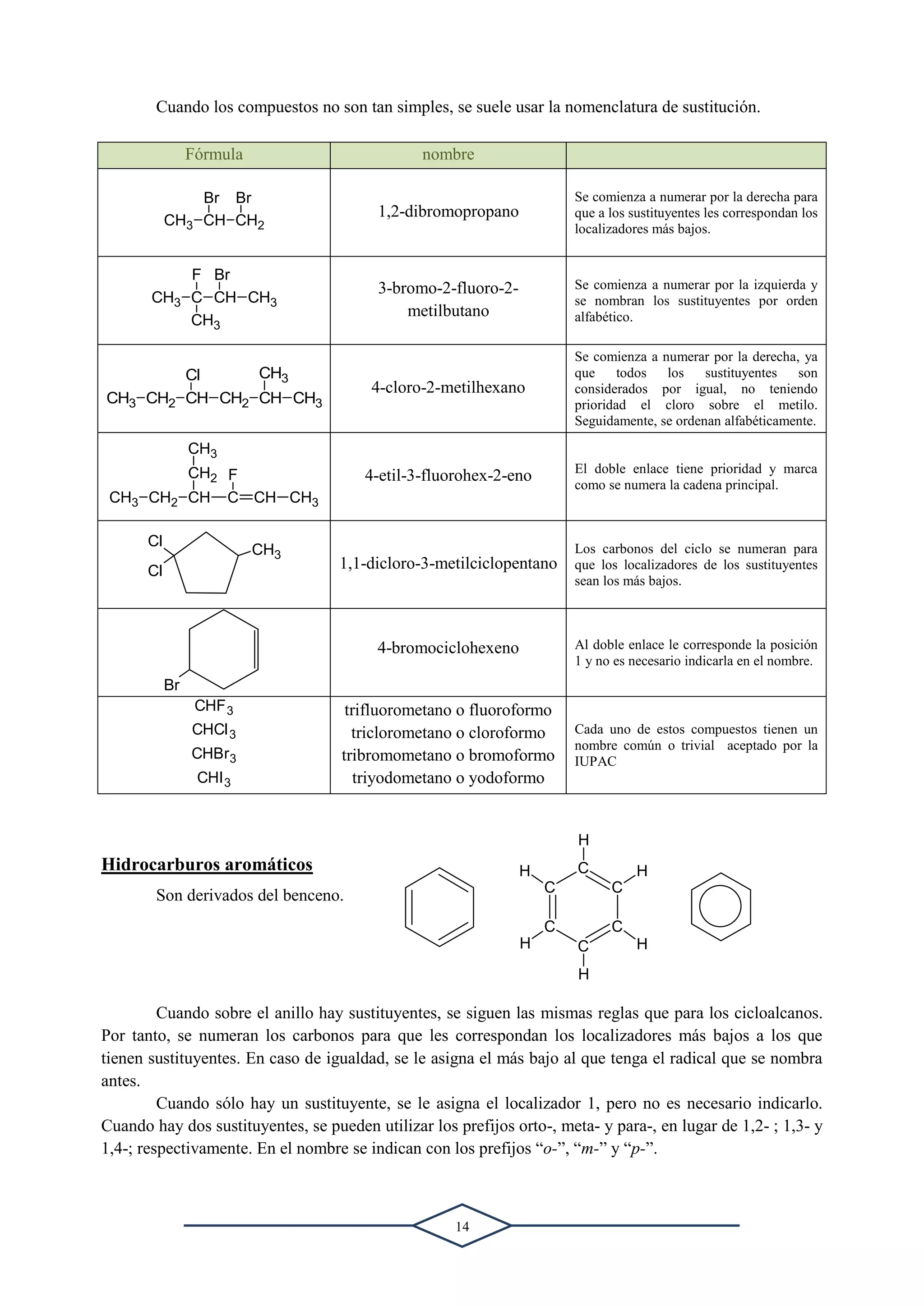 Formulacion organica | PDF