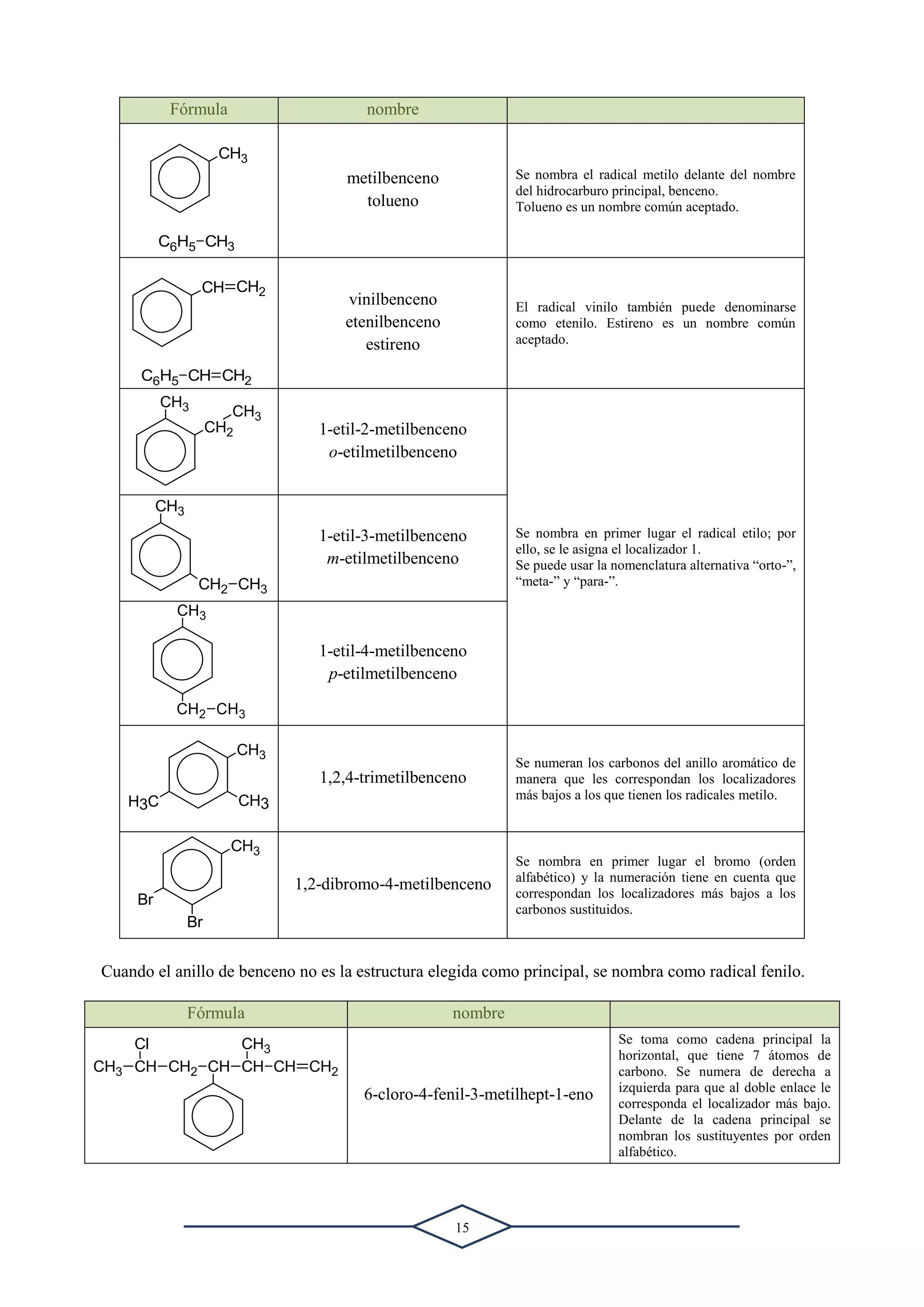 Formulacion organica | PDF