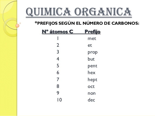 Formulacion quimica organica