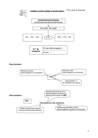 Formulacion y nomenclatura | PDF