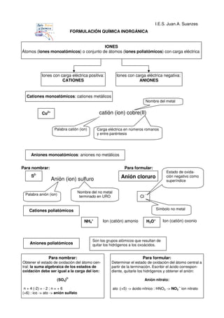 Formulacion y nomenclatura | PDF