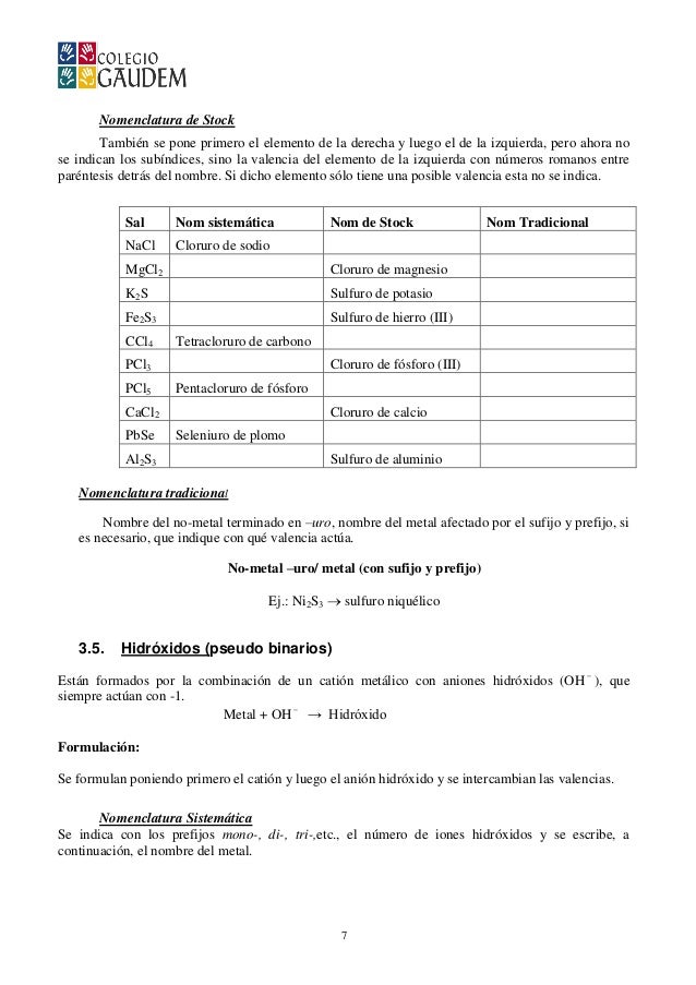 Nomenclatura Inorganica Ejercicios Resueltosdoc Cromo