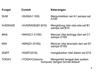 Formula dan fungsi | PPT