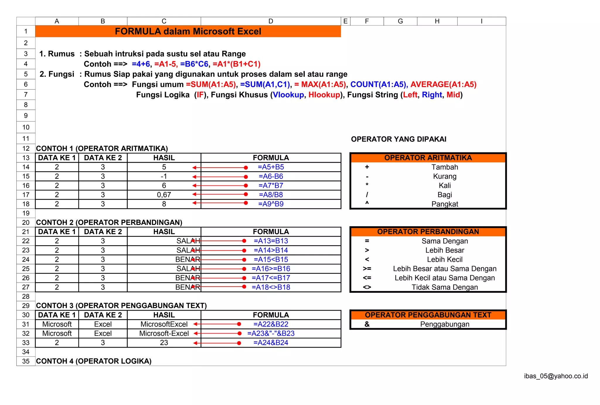 Formula dasar excel | PDF