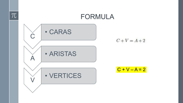 FORMULA DE EULER PARA SÉPTIMO GRADO DE BÁSICA | PPT