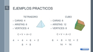 FORMULA DE EULER PARA SÉPTIMO GRADO DE BÁSICA | PPTX