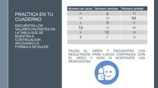 FORMULA DE EULER PARA SÉPTIMO GRADO DE BÁSICA | PPTX