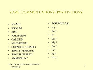 Chemical Formulae | PPSX | Chemistry | Science