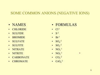 Chemical Formulae | PPSX | Chemistry | Science