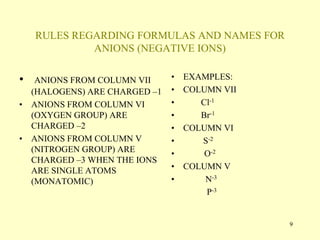 Chemical Formulae | PPSX | Chemistry | Science