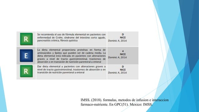 Formula elemental | PPTX | Endocrine and Metabolic Diseases | Diseases ...