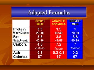 formula milk formula for clinical pharmacy students | PPT