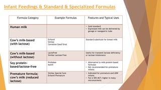 Formula feeding/Artificial Feeding | PPTX