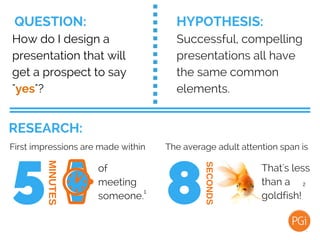 Formula for a Winning Presentation Design | PPT