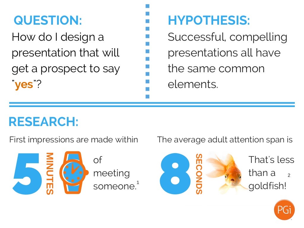 QUESTION HYPOTHESIS How Do I QUESTION HYPOTHESIS How Do I