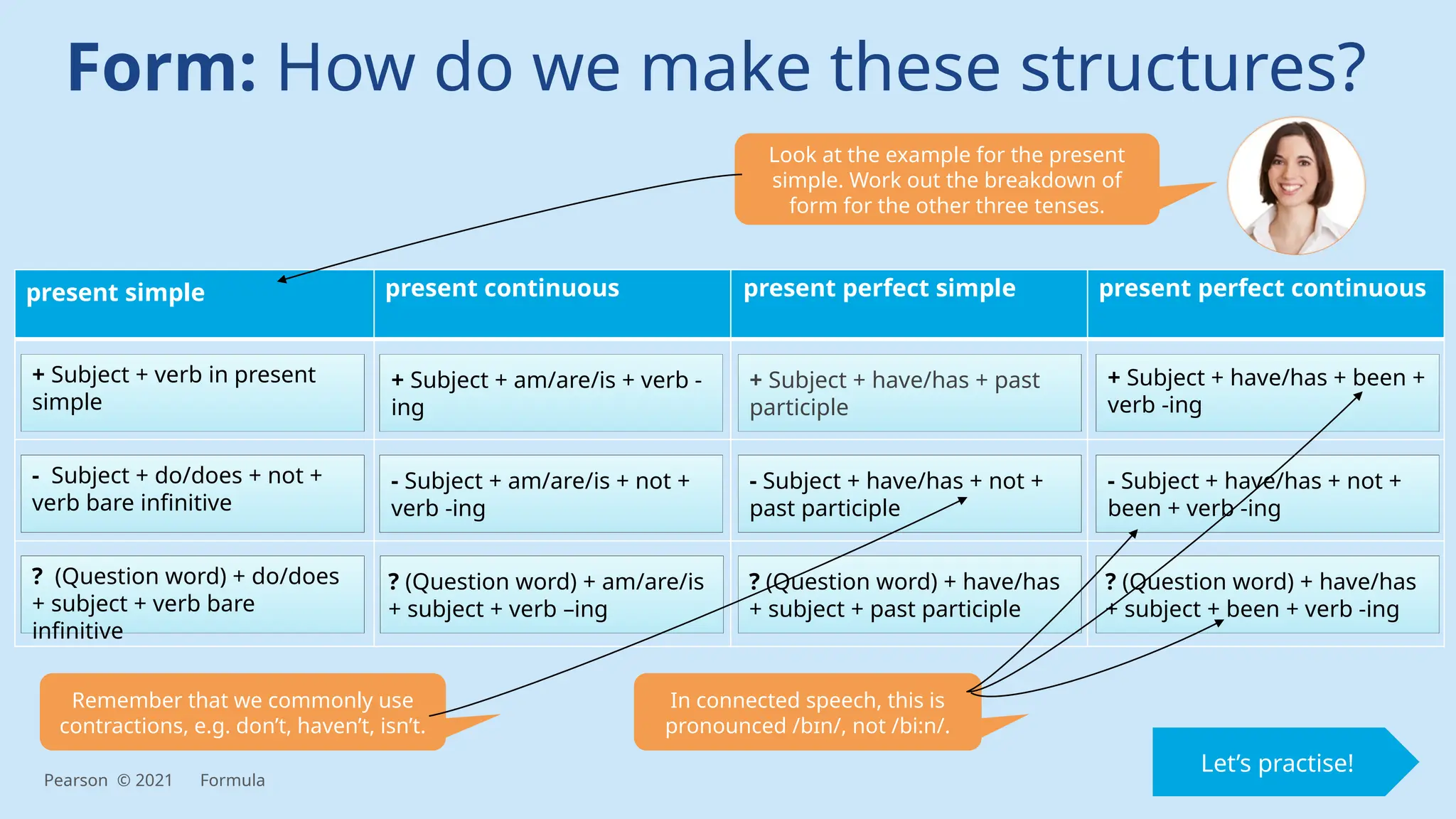 Present tenses Formula_Grammar_ppt_B2_U1.pptx