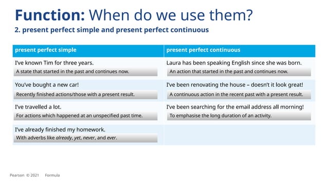 Present tenses Formula_Grammar_ppt_B2_U1.pptx