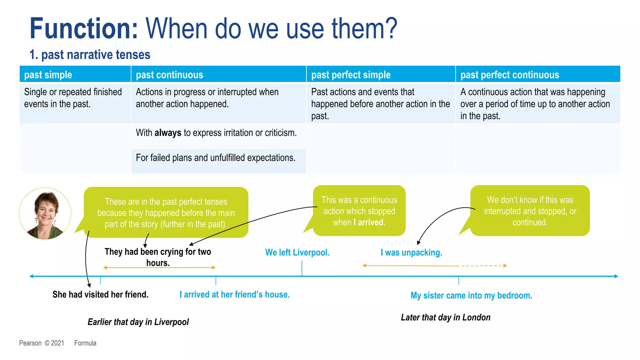 Formula_Grammar_ppt_B2_U2 (1).pptx