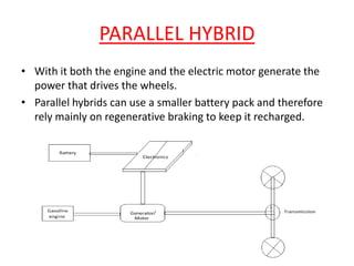 Formula hybrid car | PPT