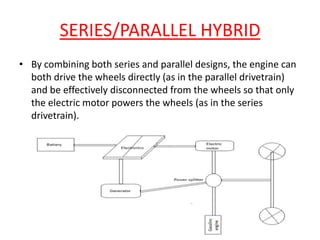Formula hybrid car | PPT