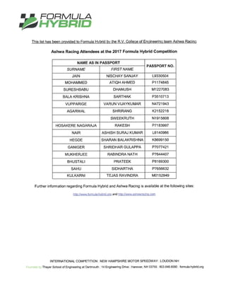Formula hybrid 2017 certificate | PDF