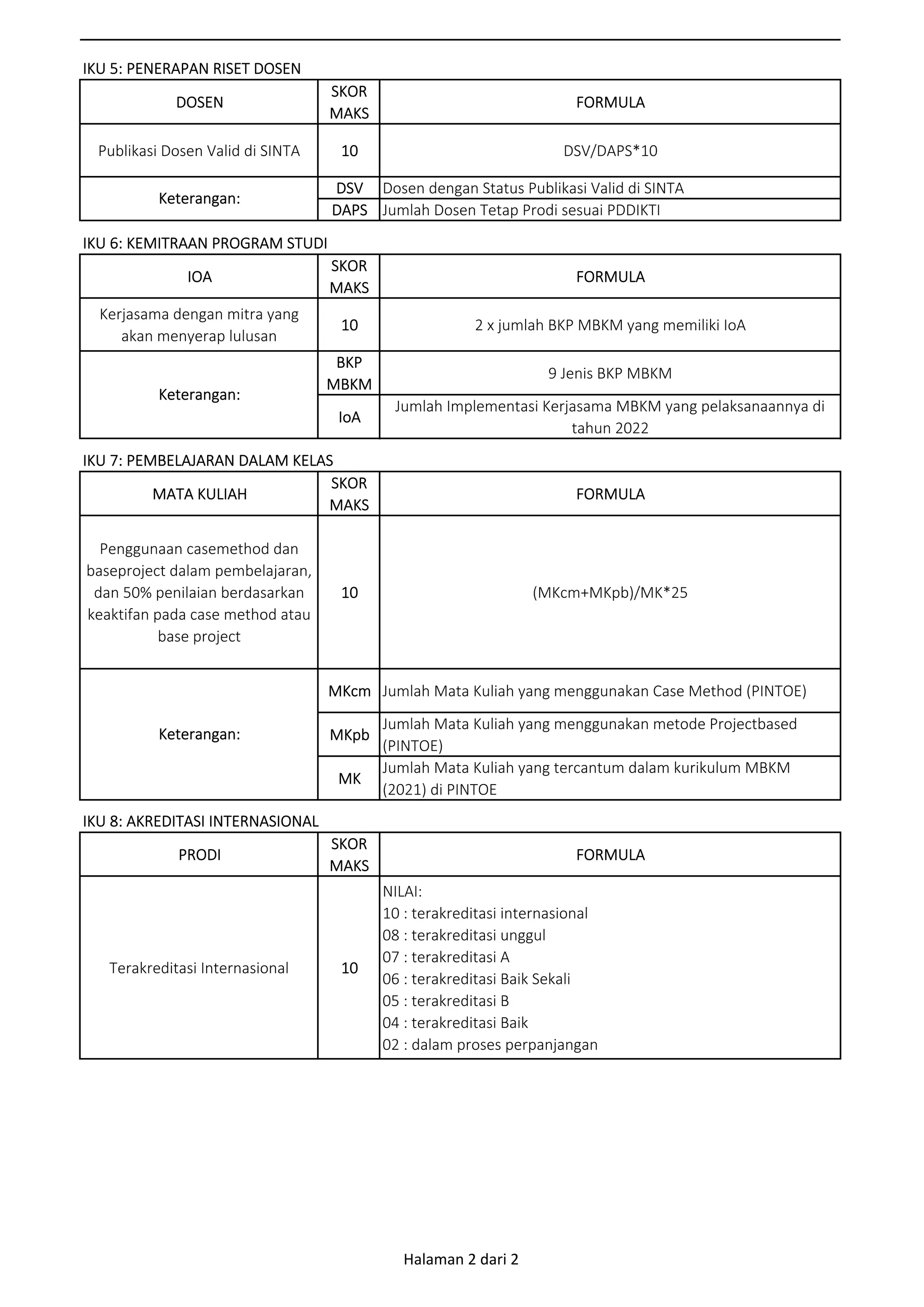 FORMULA IKU 2022.pdf