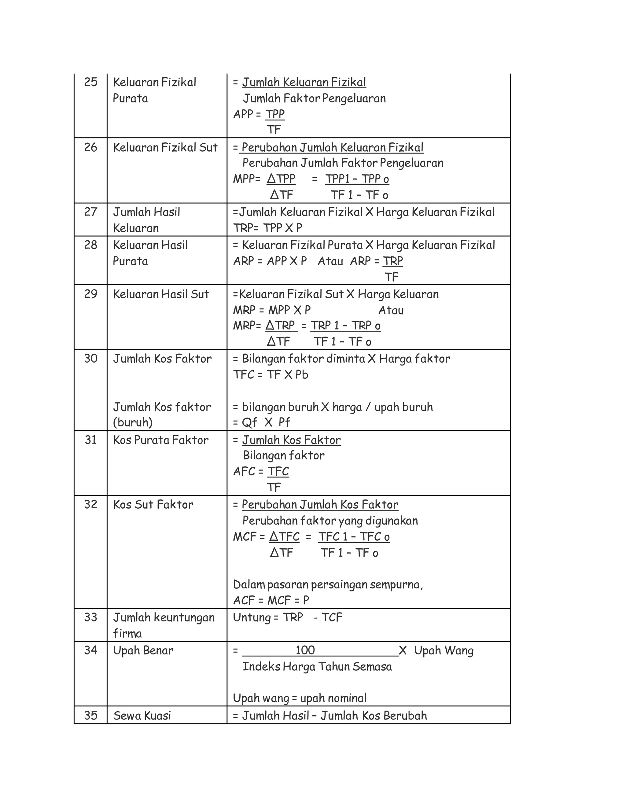 Formula imbangan akaun | DOCX
