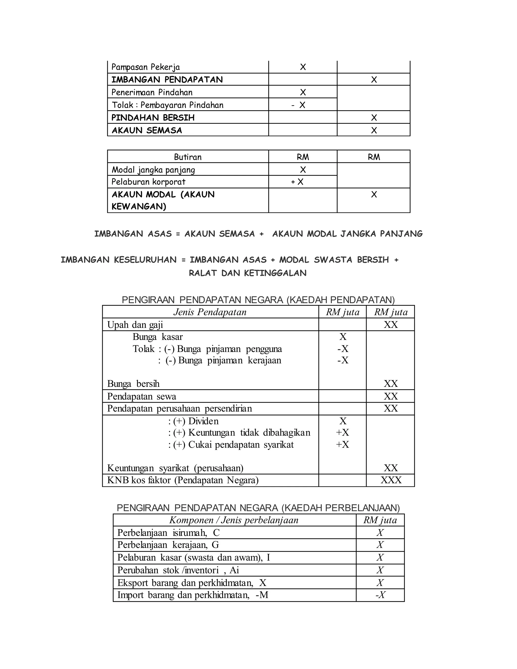 Formula imbangan akaun | DOCX