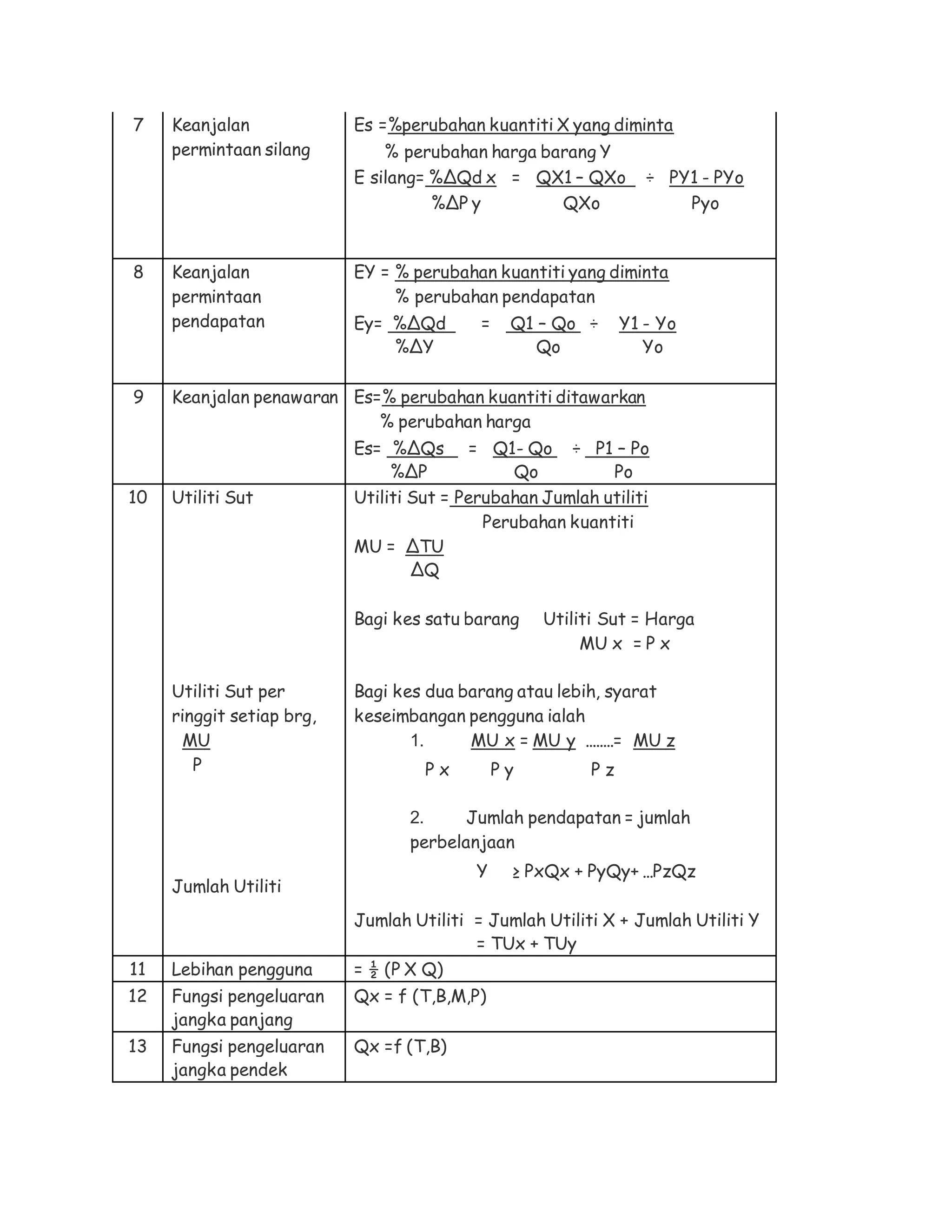 Formula imbangan akaun | DOCX