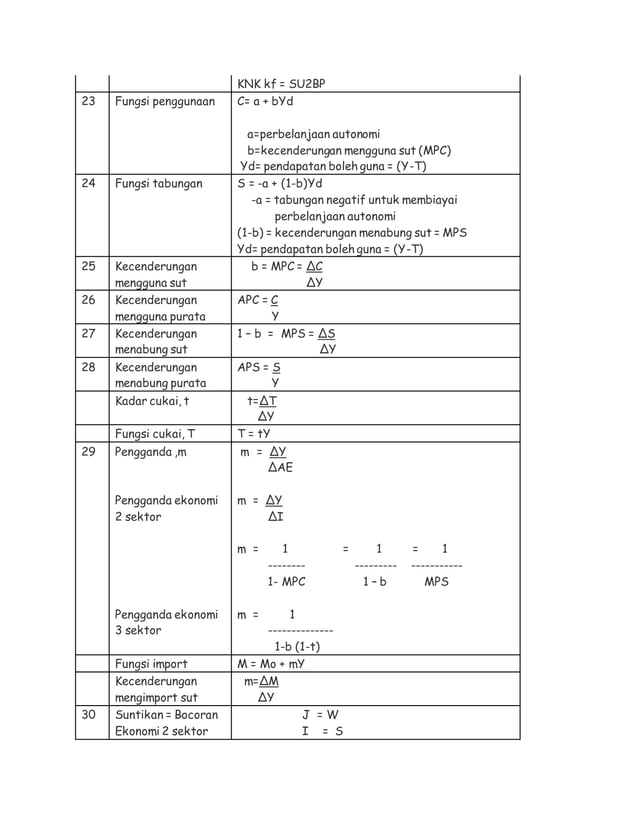 Formula imbangan akaun | DOCX