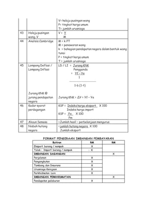 Formula imbangan akaun | DOCX