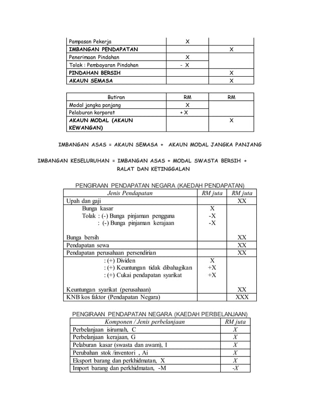 Formula imbangan akaun | DOCX